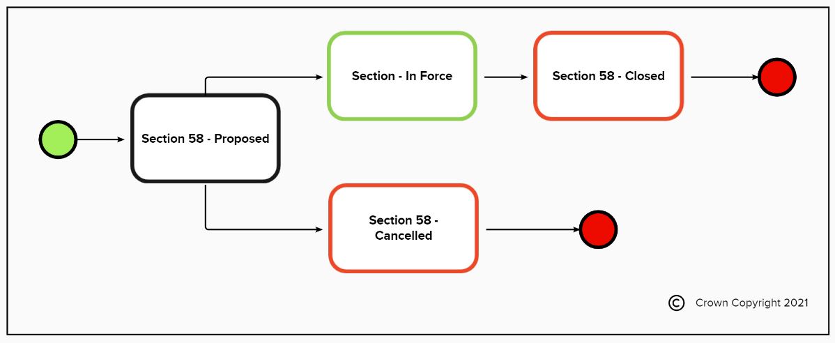Business rules - version 1.43 - Plan and manage roadworks information